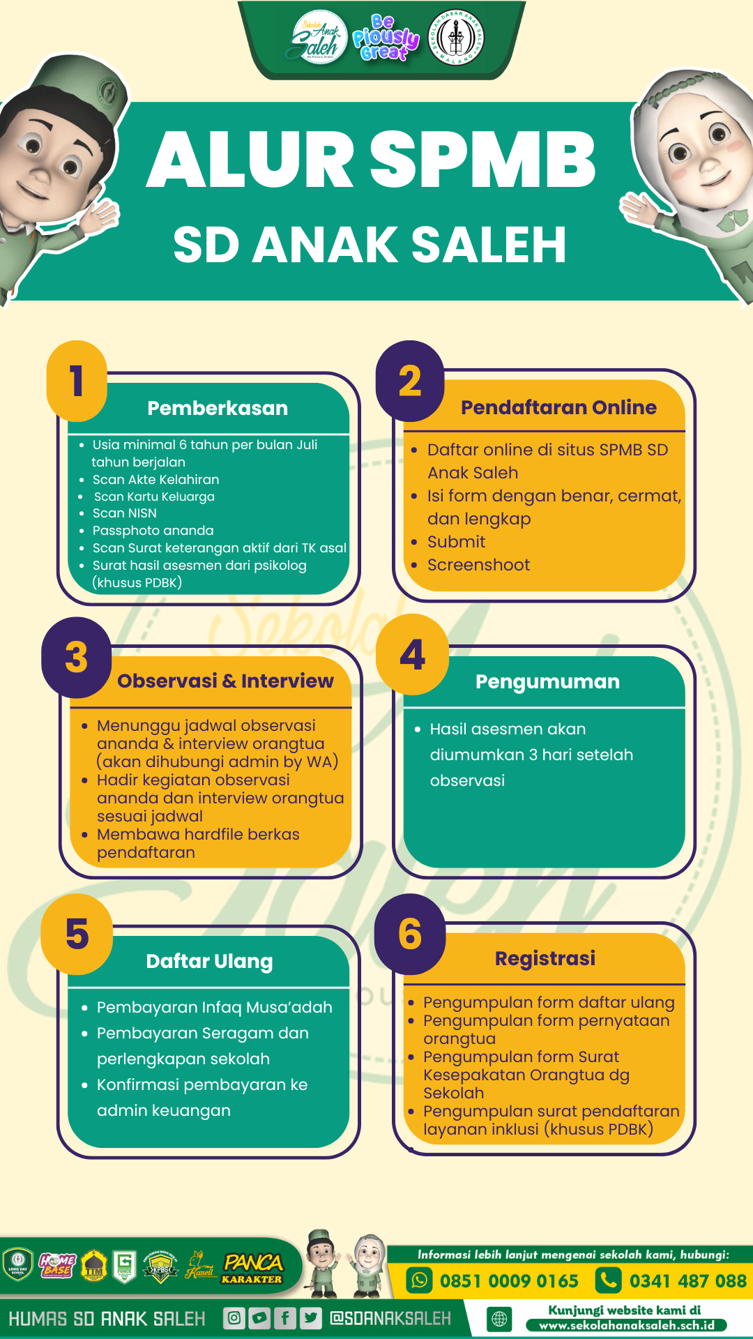 SD ANAK SALEH - SPMB
